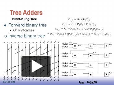Tree Adders presentation | free to view