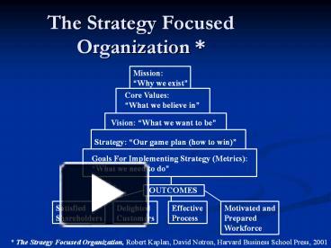 The Strategy Focused Organization * presentation | free to download