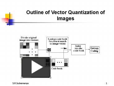 PPT – Outline of Vector Quantization of Images PowerPoint presentation ...