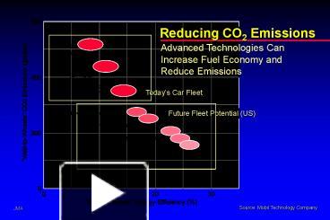 Reducing CO2 Emissions presentation | free to view