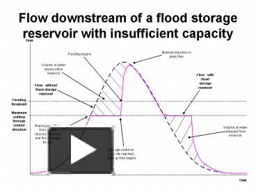 PPT – Flow downstream of a flood storage reservoir with insufficient ...