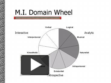 M'I' Domain Wheel presentation | free to view