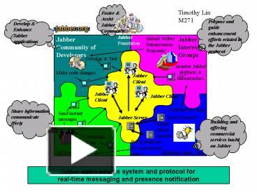 PPT – Jabber Users PowerPoint presentation | free to download - id ...