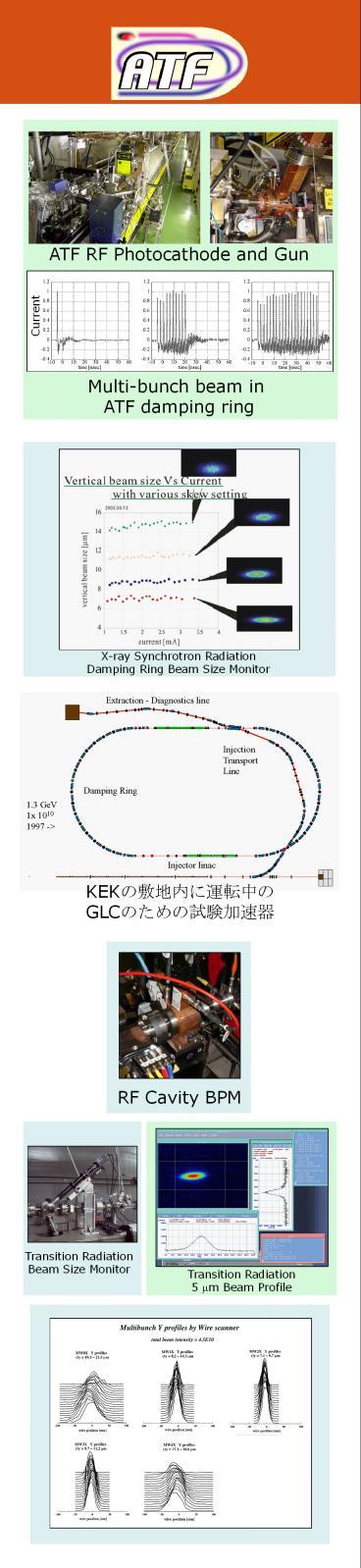ATF RF Photocathode and Gun presentation | free to download