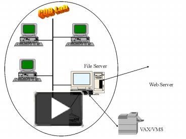 File Server presentation | free to view