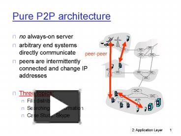 Pure P2P architecture presentation | free to view