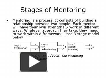 Stages of Mentoring presentation | free to view
