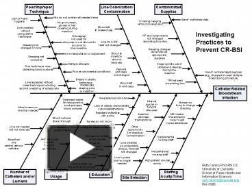 PPT – BSI Prevention Fishbone Diagram PowerPoint presentation | free to ...
