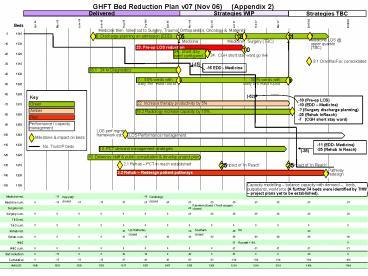 Pathway redesign presentation | free to view