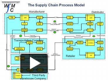 The Supply Chain Process Model presentation | free to download