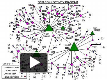 FOIS CONNECTIVITY DIAGRAM presentation | free to view