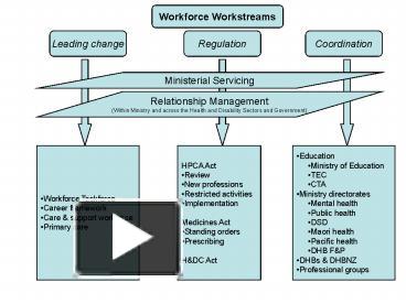 Workforce Workstreams presentation | free to view