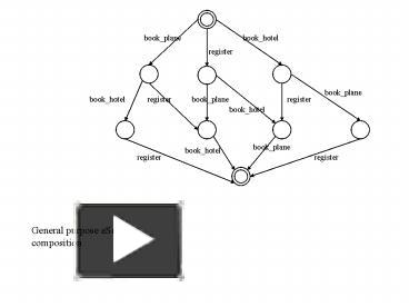 PPT – register PowerPoint presentation | free to download - id: 2347a7 ...