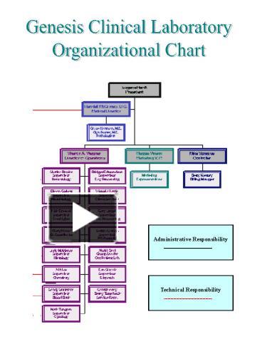 PPT – Genesis Clinical Laboratory PowerPoint presentation | free to ...