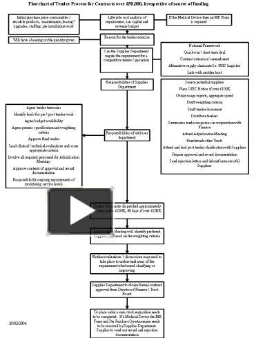 Flowchart of Tender Process for Contracts over 50,000, irrespective of ...