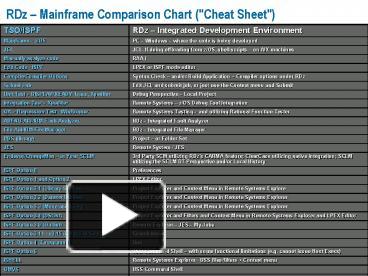 PPT – RDz Mainframe Comparison Chart "Cheat Sheet" PowerPoint ...