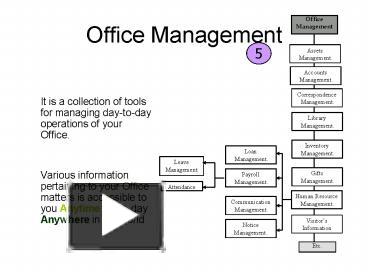 Office Management presentation | free to view