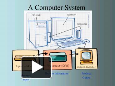 PPT – A Computer System PowerPoint presentation | free to view - id ...