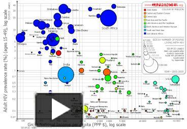 PPT – Adult HIV prevalence rate % ages 1549, log scale PowerPoint ...
