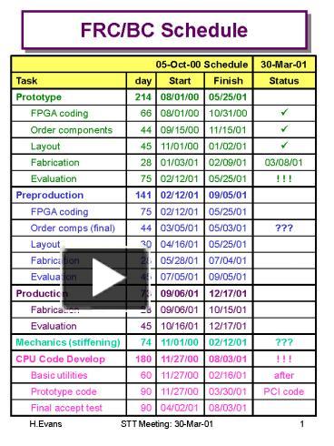 PPT – FRC/BC Schedule PowerPoint presentation | free to view - id ...