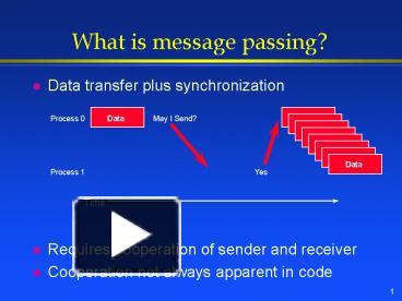 PPT – What is message passing? PowerPoint presentation | free to ...