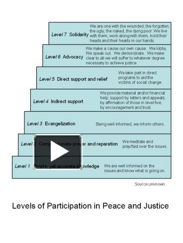 Levels of Participation in Peace and Justice presentation | free to ...