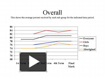 PPT – Overall This shows the average percent received by each subgroup ...