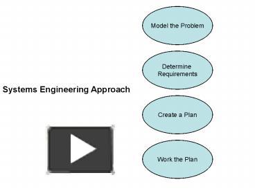 PPT – Systems Engineering Approach PowerPoint presentation | free to ...