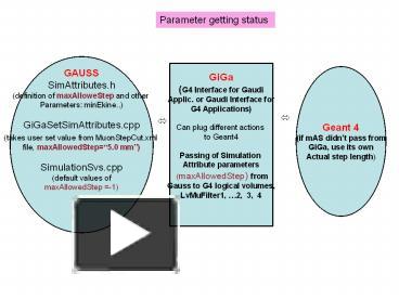 PPT – GiGa PowerPoint presentation | free to download - id: 24e0d2-NTQ5Z