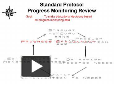 PPT – Standard Protocol Progress Monitoring Review PowerPoint ...