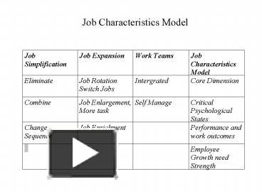 Job Characteristics Model presentation | free to view