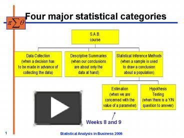 PPT – Four major statistical categories PowerPoint presentation | free ...