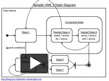 PPT – Sample UML 2 State Diagram PowerPoint presentation | free to view ...