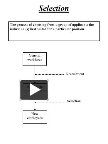 PPT – Selection PowerPoint presentation | free to view - id: 2529ad-OTM2Z