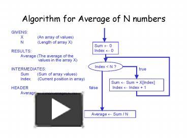 PPT – Algorithm for Average of N numbers PowerPoint presentation | free ...