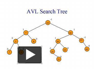AVL Search Tree presentation | free to download