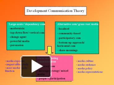 Development Communication Theory presentation | free to download