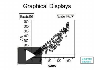 PPT – Graphical Displays PowerPoint presentation | free to view - id ...
