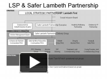 PPT – LSP PowerPoint presentation | free to view - id: 254541-YWJkZ