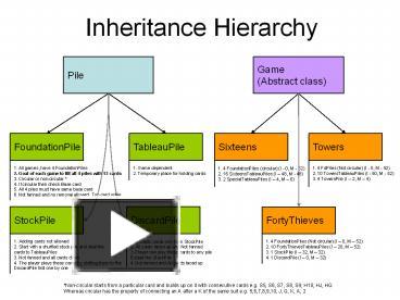 PPT – Inheritance Hierarchy PowerPoint presentation | free to view - id ...