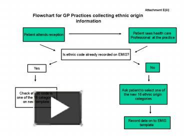 PPT – Flowchart for GP Practices collecting ethnic origin PowerPoint ...