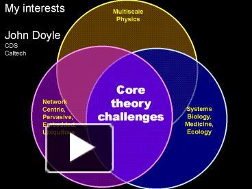 PPT – Multiscale PowerPoint presentation | free to view - id: 255f42-MzgyM