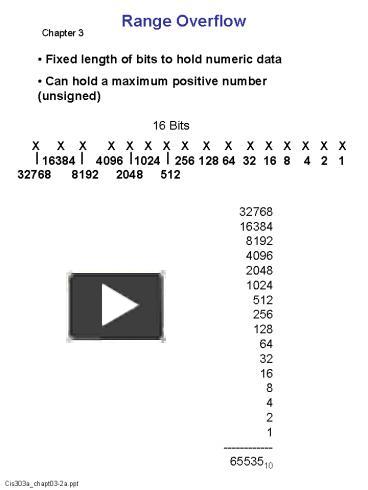 PPT – Range Overflow PowerPoint presentation | free to download - id ...