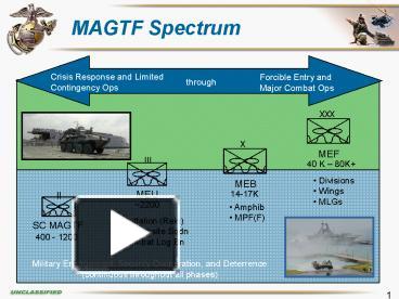 MAGTF Spectrum presentation | free to view