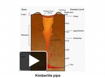 Kimberlite pipe presentation | free to view