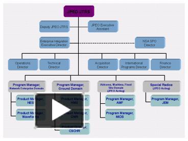 JPEO JTRS Org Chart presentation | free to view