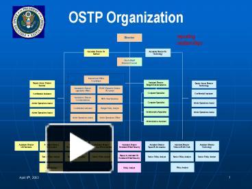PPT – OSTP Technology Division PowerPoint presentation | free to view ...