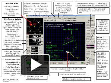 Compass Rose presentation | free to view