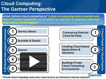 Cloud Computing: The Gartner Perspective presentation | free to view