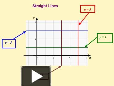 PPT – Straight Lines PowerPoint presentation | free to view - id ...